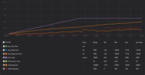 consumption plan scaling issues · issue 1206 · azure azure functions