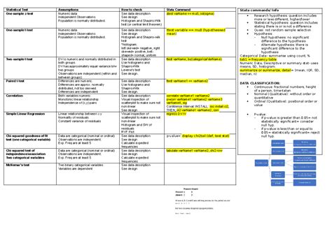 Statistical Test Exam Notes Stata Statistical Test Assumptions How