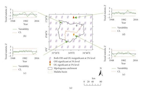 Spatial Differences In The Significance Of Evapotranspiration