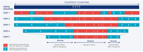 Mastering Line And Layout Design Kaizen™ Article