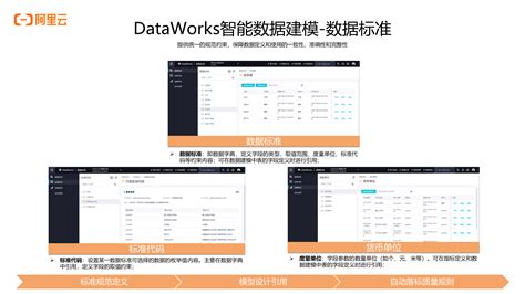 Dataworks数据建模 一揽子数据模型管理解决方案 《一站式大数据开发治理dataworks使用宝典》 阿里云开发者社区
