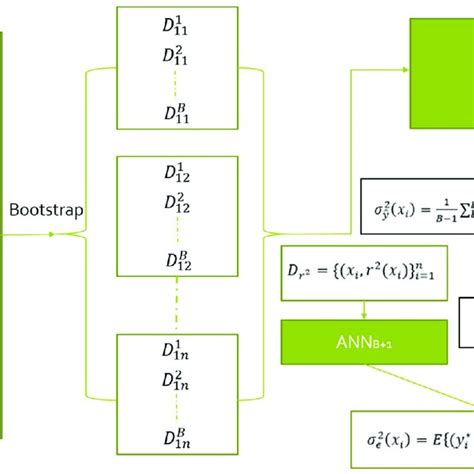 Model Framework Of Bus Personalized Travel Time Pis Based On The Download Scientific Diagram