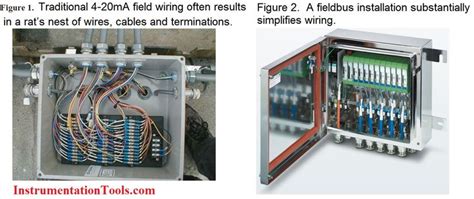basics of foundation fieldbus foundation basic gas industry