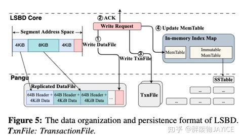 Fast24 个人速读 （updating 知乎
