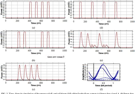 Figure 3 From All Optical Binary Full Adder Using Logic Operations Based On The Nonlinear