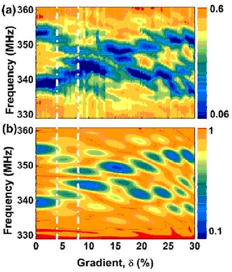 Logarithmic Scale Plot Of Measured A And Calculated B Spectra For