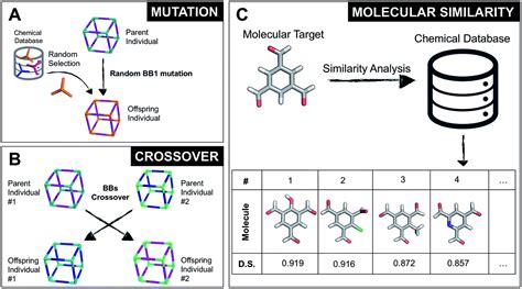 An Evolutionary Algorithm For The Discovery Of Porous Organic Cages Chemical Science RSC