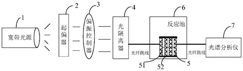 Sensor Device And Parameter Optimization Method Based On Tilted Fiber