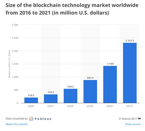 How To Implement Blockchain Technology In Healthcare Merehead