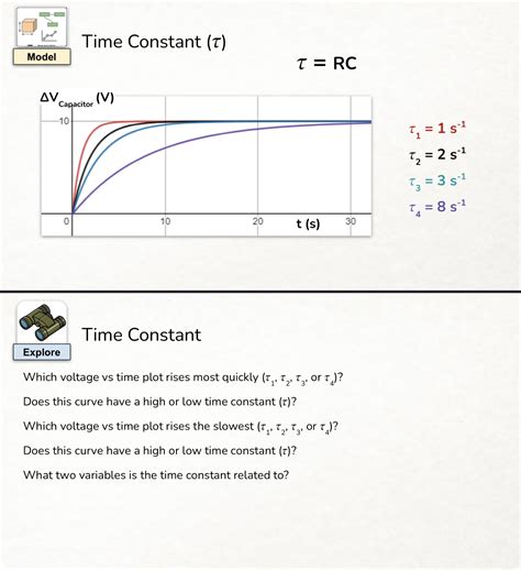 Solved Charging A Capacitor Use The Model To Fill In The