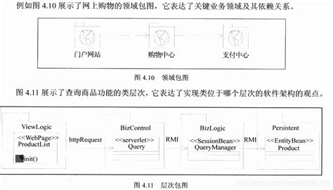 Thinking In Uml 大象 静态视图uml大象 Csdn博客