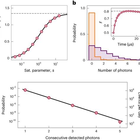 An Efficient Optical Interface A Psb Fluorescence As A Function Of