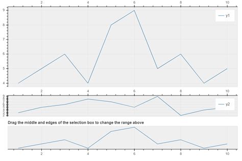 How To Add Range Tool To Common Axis Multichart Community Support Bokeh Discourse