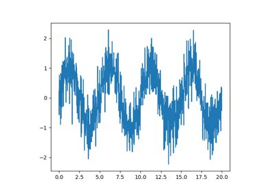 Full Code Examples For The Scipy Chapter Scipy Lecture Notes