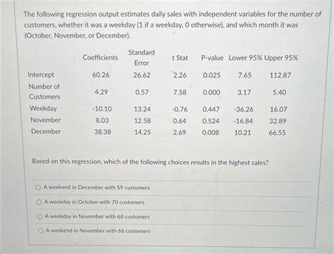 solved the following regression output estimates daily sales