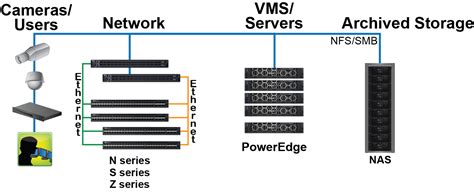 Design Concepts And Disclaimers Configuration Best Practices—dell