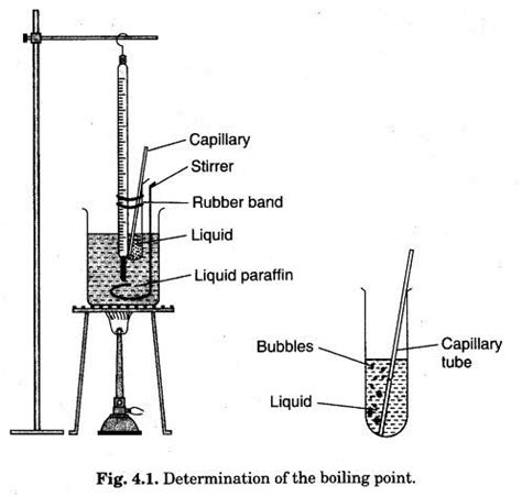 Determination Of Boiling Point Pharmanotes