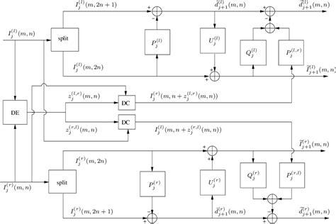 Figure 1 From An Efﬁcient No Reference Method For Stereoscopic Images Quality Assessment