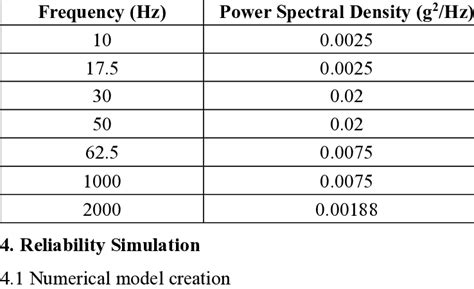 4 Information Of The Input Random Vibration Spectrum Download