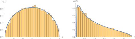 Figure 1 From Functional Renormalization Group Approach For Signal