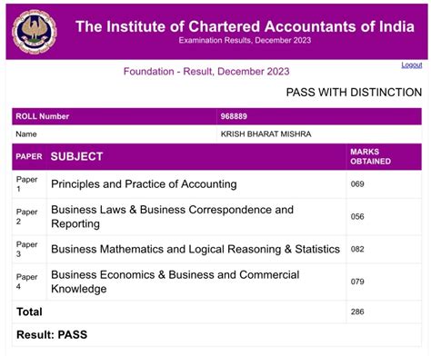 Krish Mishra On Linkedin Triumph Resilience Believeinyourself