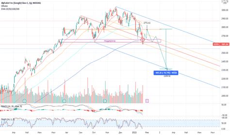 Акции Goog — цена и графики Nasdaq Goog — Tradingview