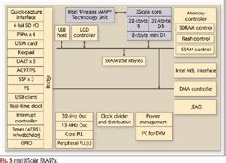 Inside DSP On Digital Video Processors For Video EDN