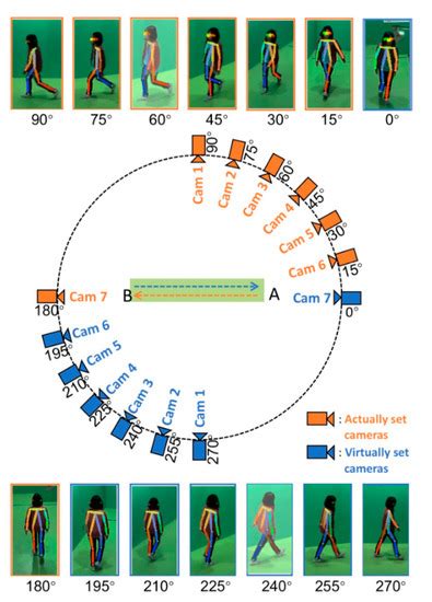 Entropy Special Issue Deep Learning Models And Applications To