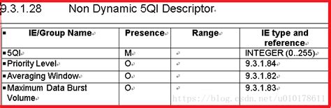 5g系统——5g Qos Csdn博客
