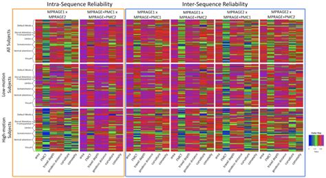 Test Retest Reliabilityicc Results For Mindboggle Measurements Within Download Scientific