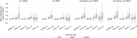 Tiny Always On And Fragile Bias Propagation Through Design Choices In On Device Machine