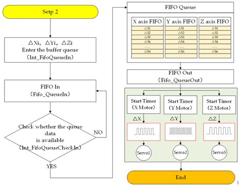 hardware software embedded system for real time trajectory planning of