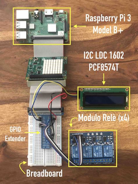 un primo maggio 2020 a base di raspberry pi bot telegram display lcd