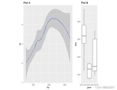 R语言ggplot2 告别ai和ps,地表最全r语言拼图 Csdn博客 R语言ggplot2 告别ai和ps,地表最全r语言拼图 Csdn博客