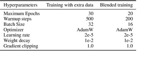 table 9 from interpreting answers to yes no questions in dialogues from
