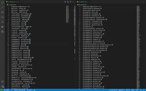 Web Scraping From ~20 Websites Retrieve Simple Information From