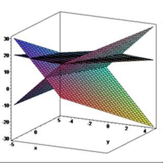 Equations And Graphs Of Planes That Intersect Along In Pairs A Straight Download Scientific