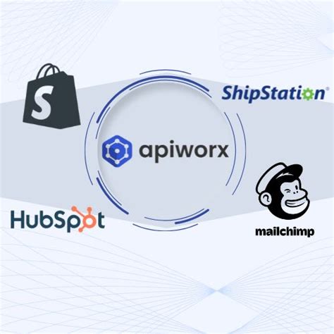 Ecommerce Integration Made Easy With Apiworx