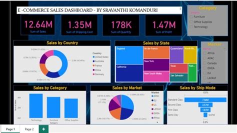 Aditigupta Techtip24 Powerbi Ecommercesalesdashboard Aditigupta