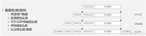 tcp ip协议攻击与防范 tcp攻击 csdn博客