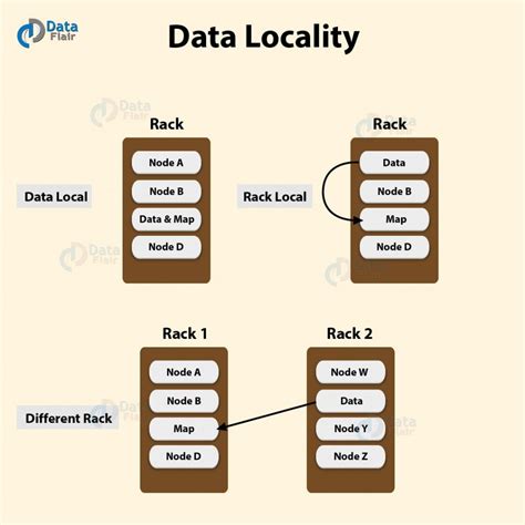 Top Hadoop Interview Questions And Answers DataFlair