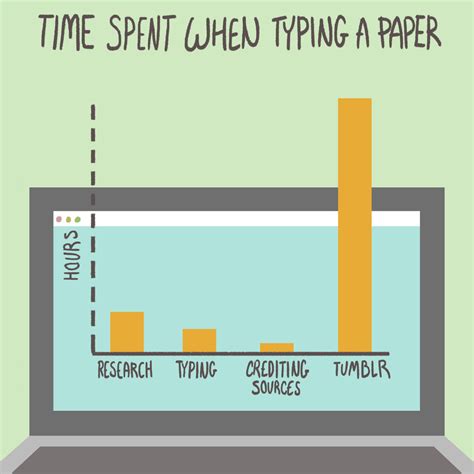 11 charts only lazy people will understand