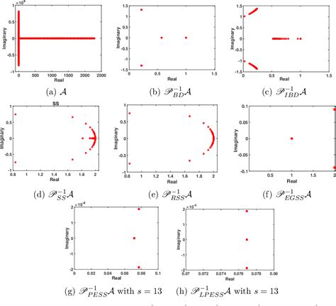 Figure 2 From A Robust Parameterized Enhanced Shift Splitting