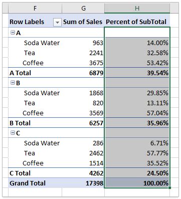 How To Add Percentage Of Grand Total Subtotal Column In An Excel Pivot