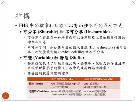 PPT Filesystem Hierarchy Standard 檔案系統階層標準 PowerPoint Presentation ID
