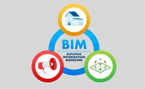 Bim In Construction Business And Its Rising Impact On Industry Efficiency