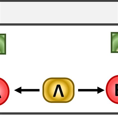 Directed Acyclic Graphs Representing Causal Models In This Figure We Download Scientific