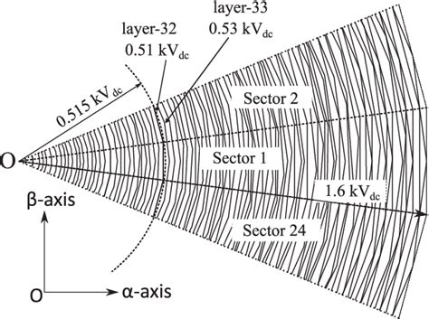 figure 2 from a variable speed induction motor drive with 24 stepped