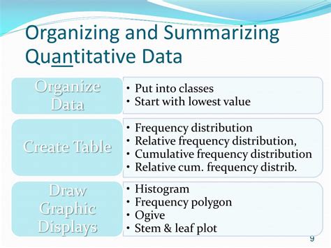Ppt Welcome To Data Analysis And Interpretation Powerpoint