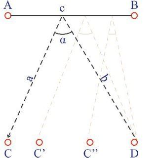 Node Placement And Dependencies Download Scientific Diagram